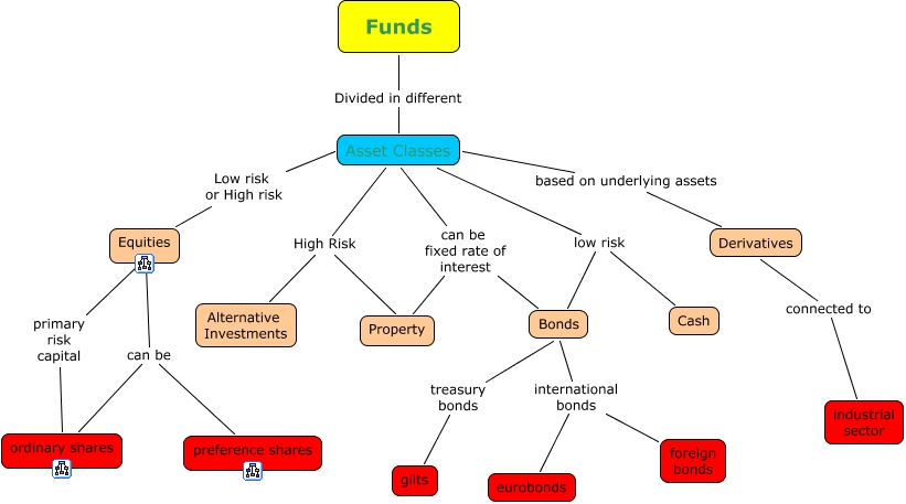 Asset Classes - Alex Skeleton Map.cmap